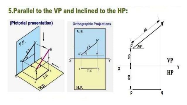 Projection of Lines.pptx