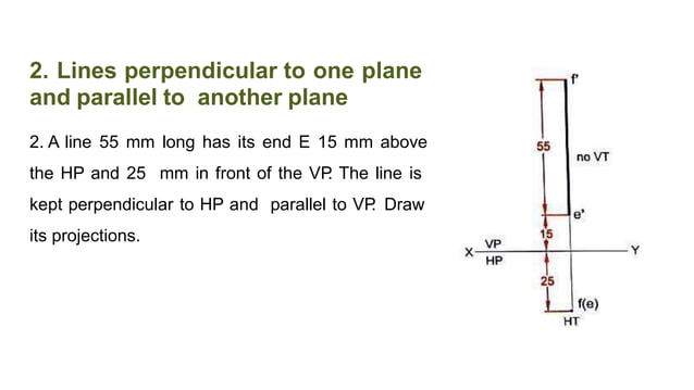 Projection of Lines.pptx