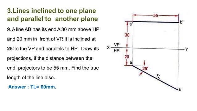 Projection of Lines.pptx