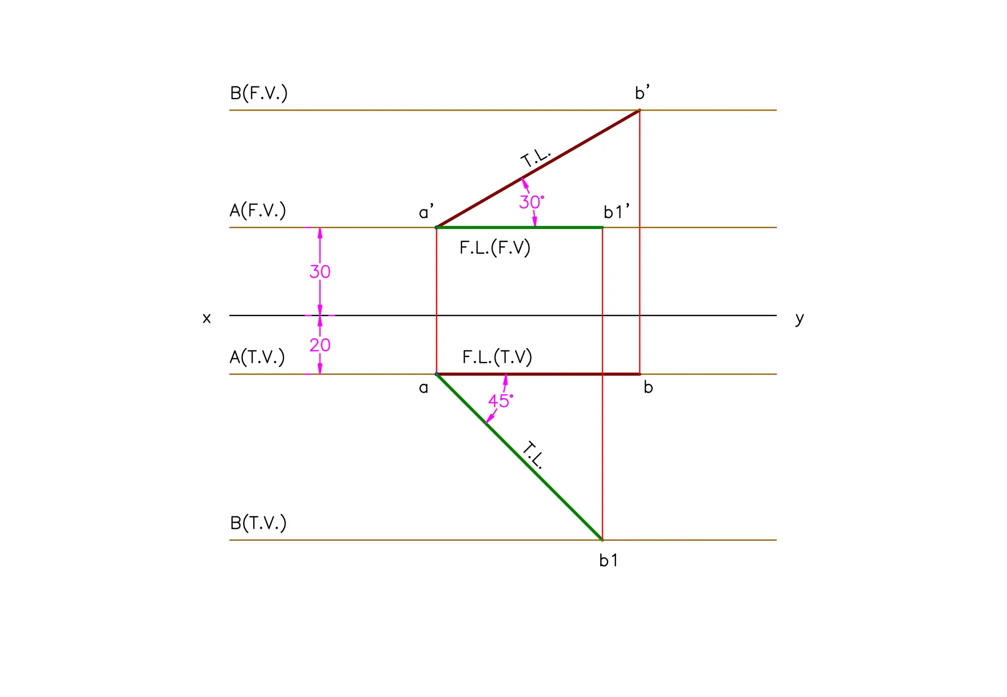 projection_of_lines_-_true_length_and_inclinations.pdf