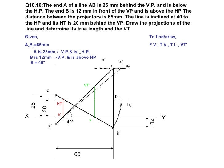 Projection of lines(new)