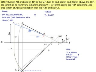 Projection of lines(new)(thedirectdata.com) | PPS