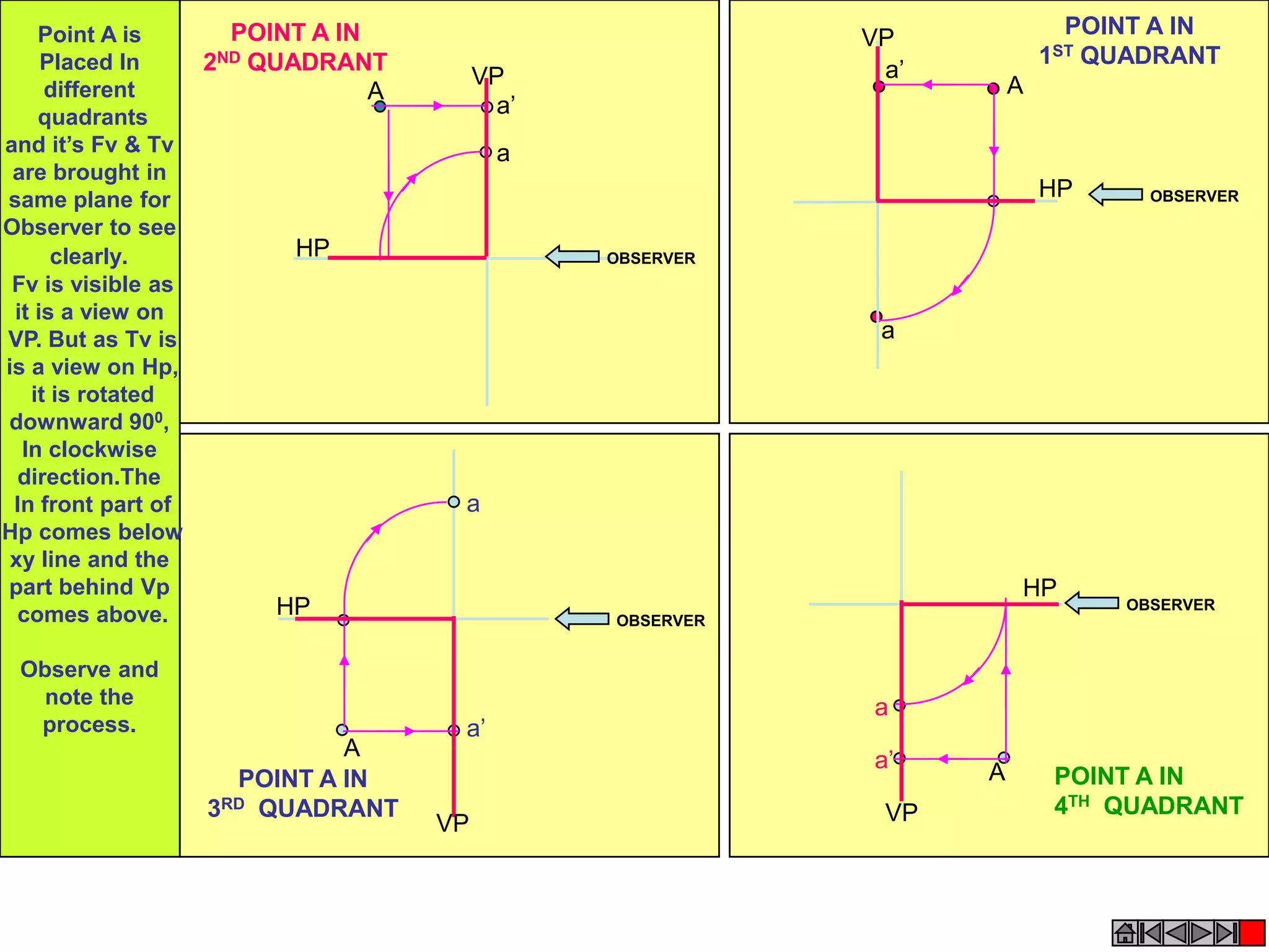 Projection of lines(thedirectdata.com) | PPS