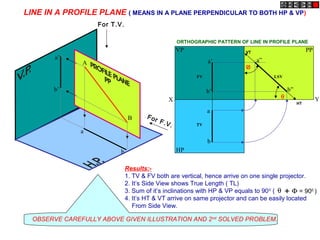 Projectionoflines(thedirectdata[1].com) | PPS