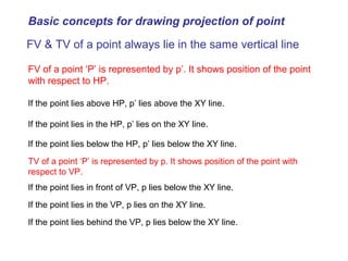 Projectionoflines(thedirectdata[1].com) | PPS