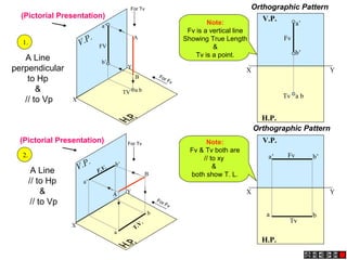 Projectionoflines(thedirectdata[1].com) | PPS