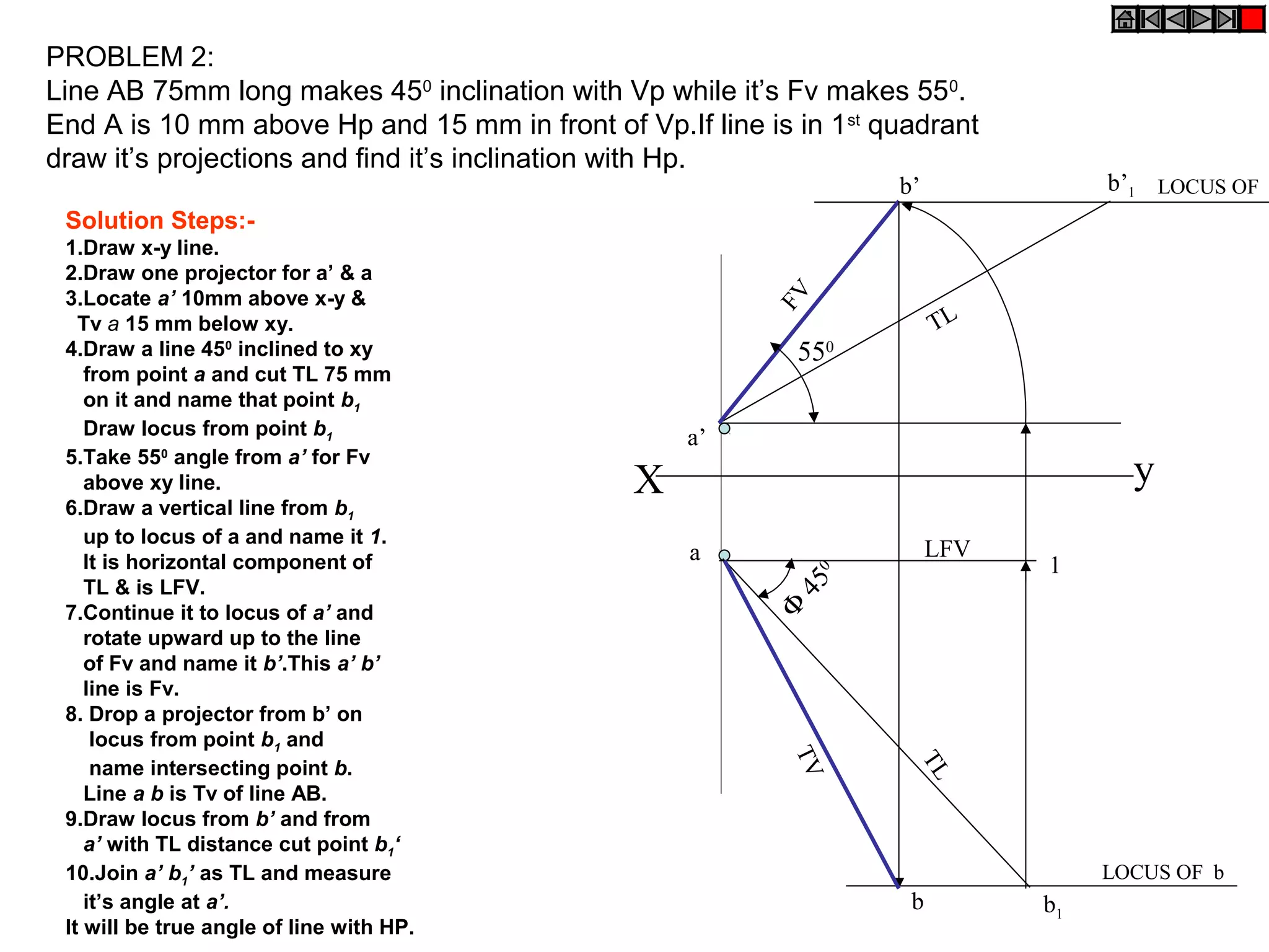 Projection of lines with problems | PPS