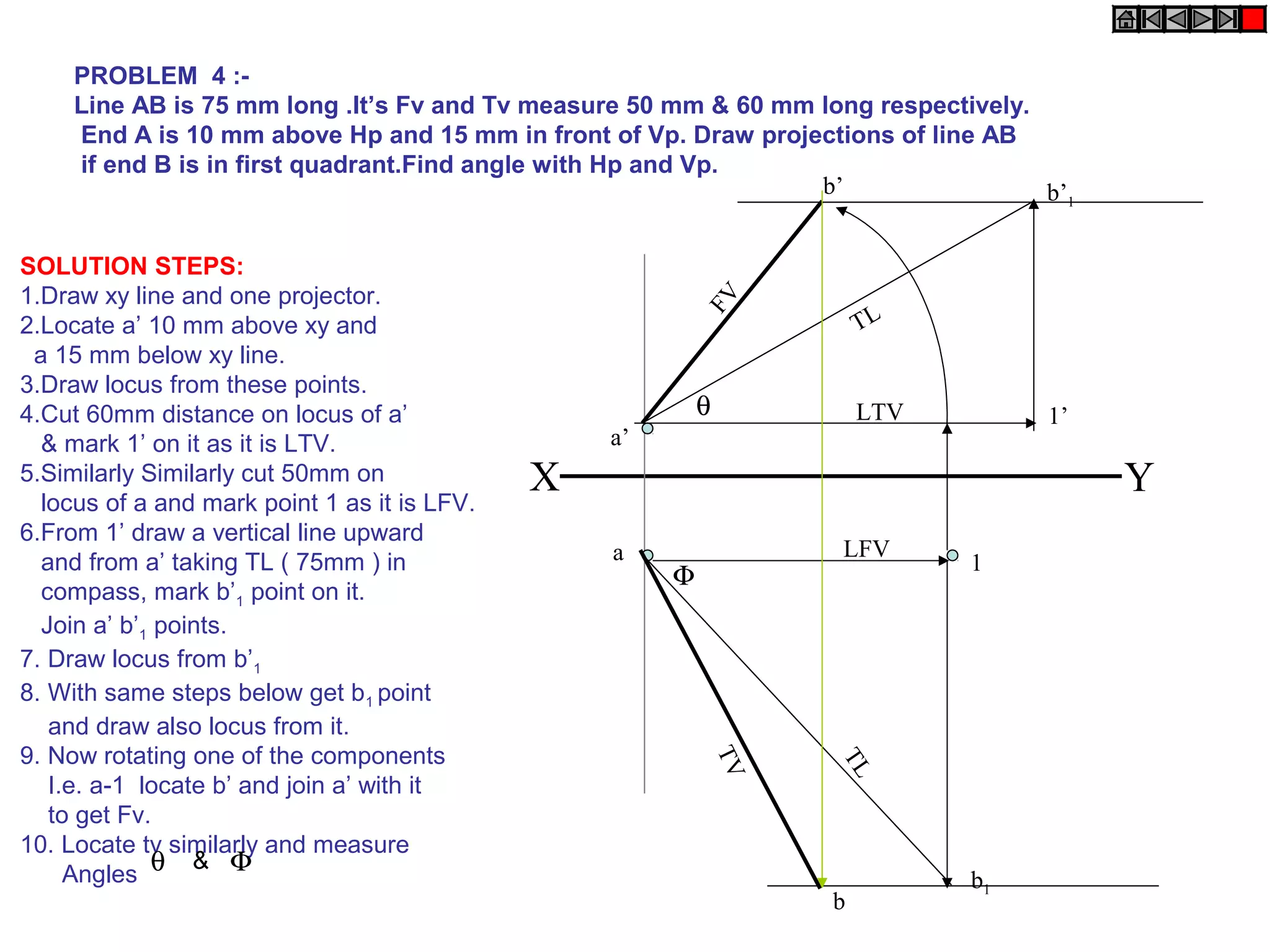Projection of lines with problems | PPS