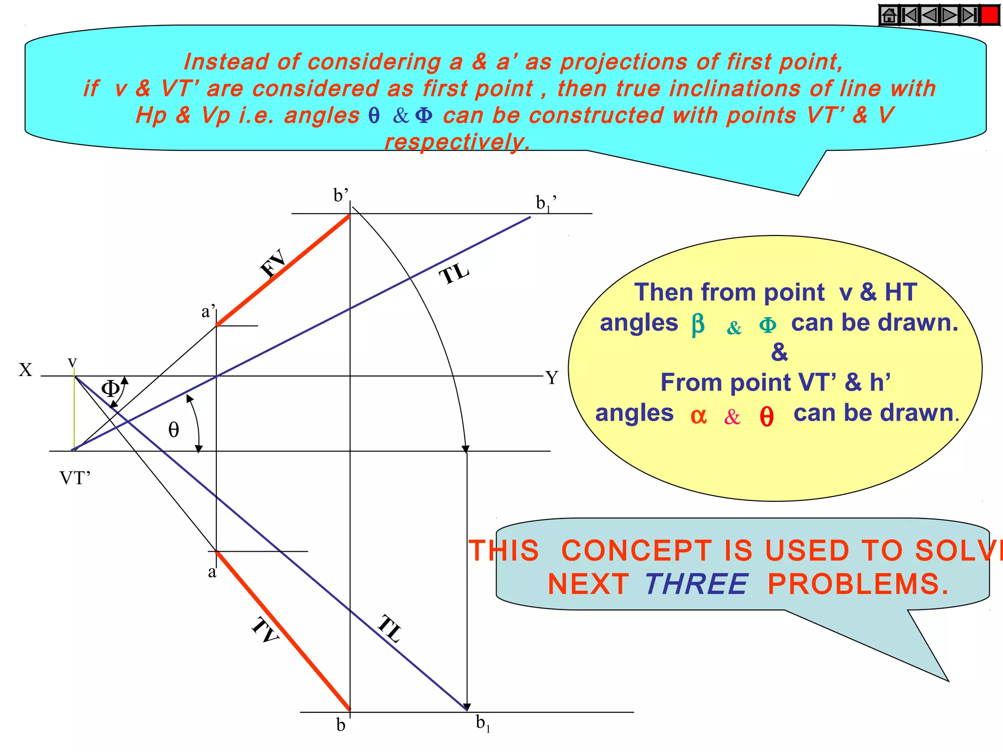 Projection of lines with problems | PPS