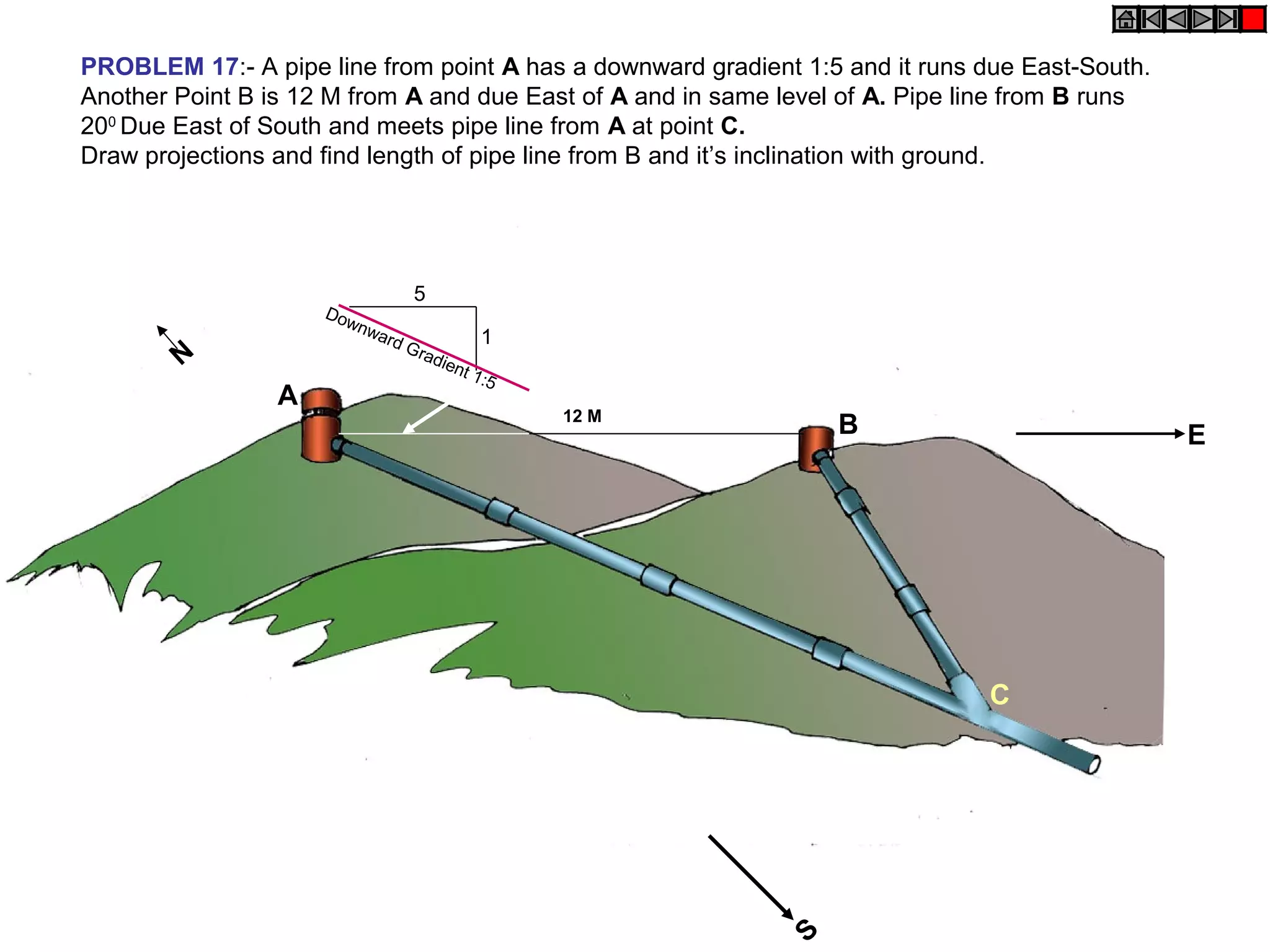 Projection of lines with problems | PPS