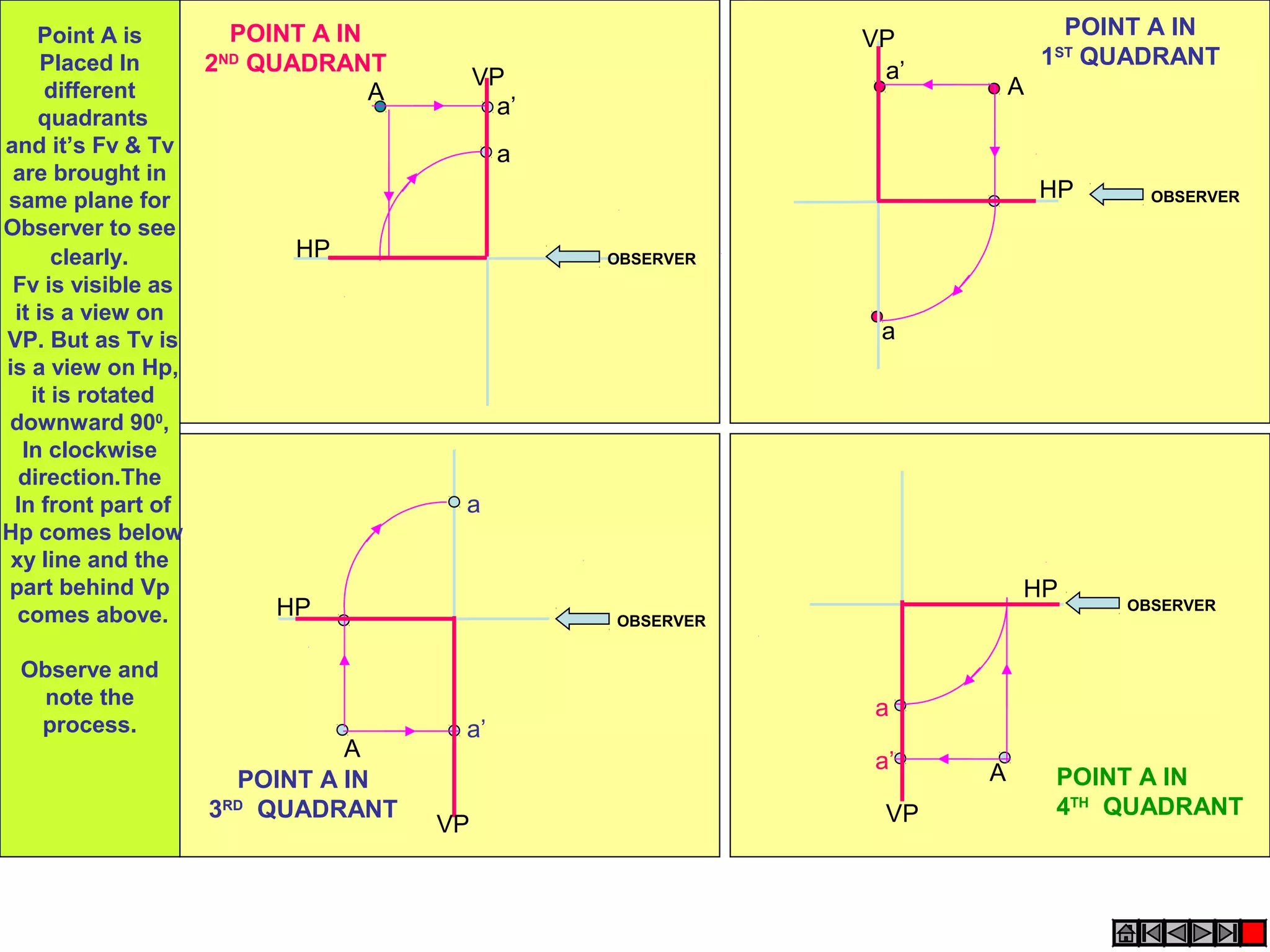 Projection of lines with problems | PPS