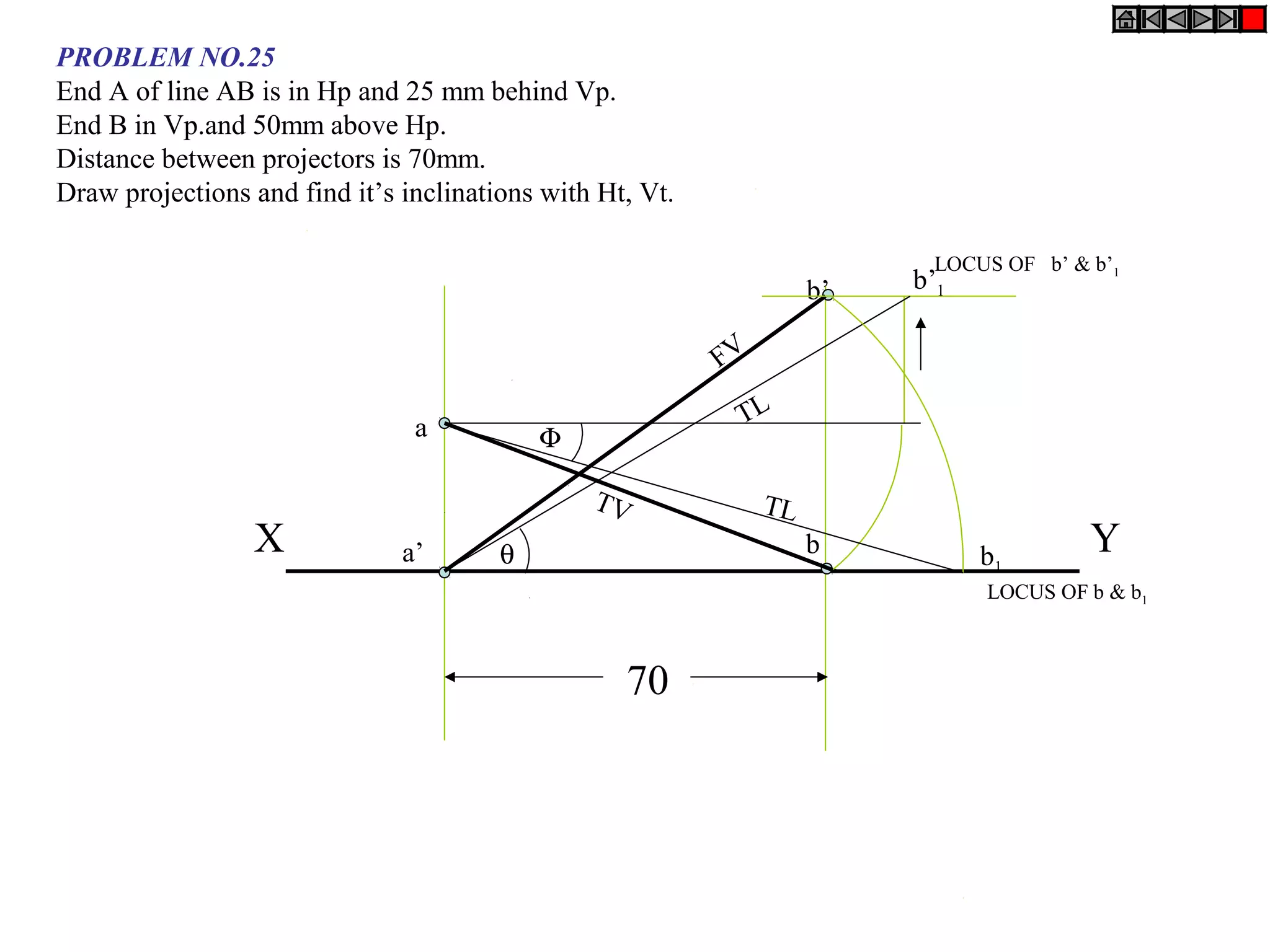 Projection of lines with problems | PPS