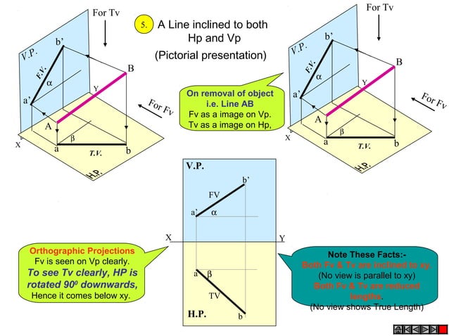 Projection of lines with problems | PPS