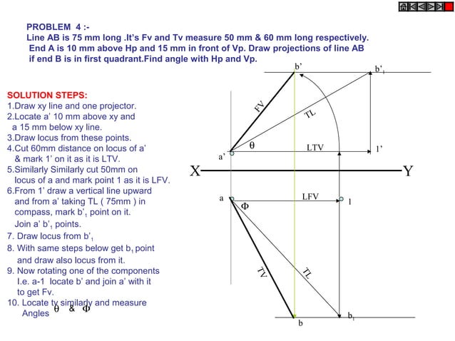 Projection of lines with problems | PPS