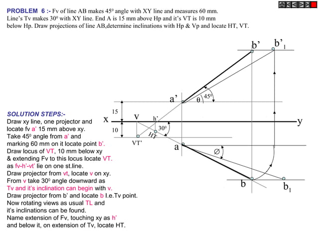 Projection of lines with problems | PPS