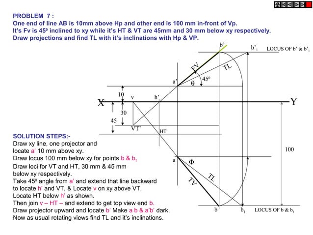 Projection of lines with problems | PPS