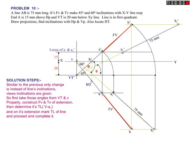 Projection of lines with problems | PPS