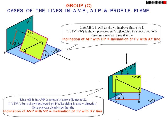 Projection of lines with problems | PPS