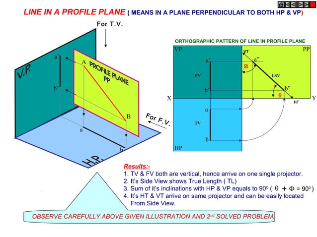 Projection of lines with problems | PPS