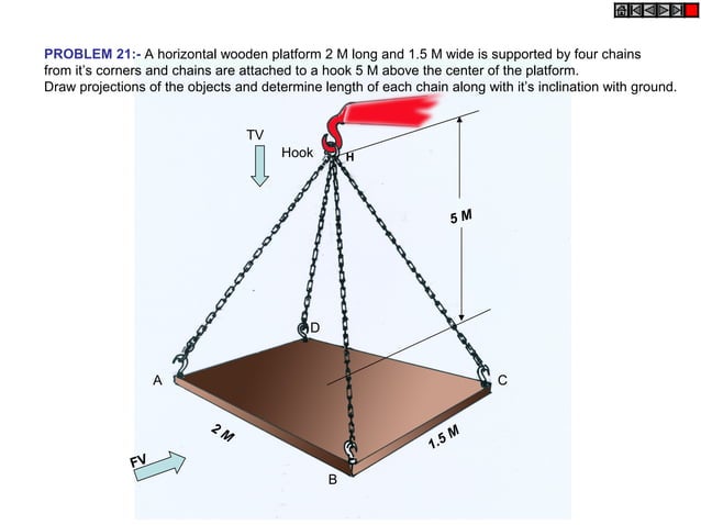 Projection of lines with problems | PPS