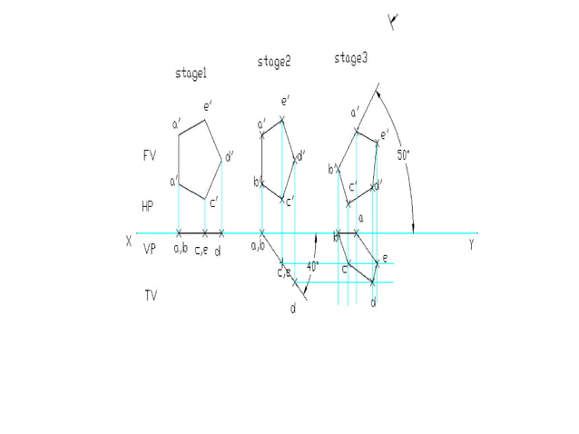 Projection of planar surface | PPT