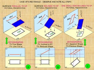 Projection of plane | PPT