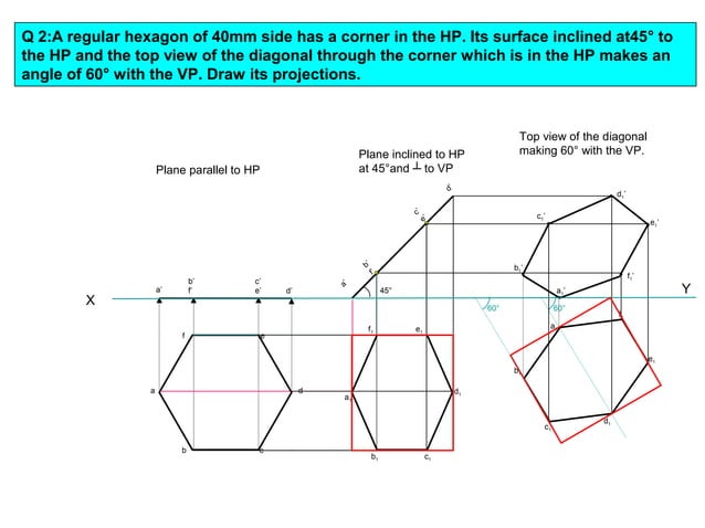 Projection of planes | PPT