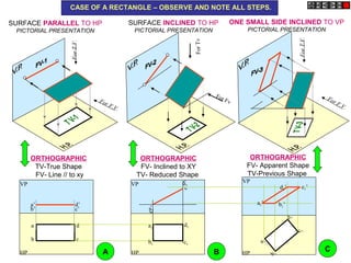 Projection of planes | PPT