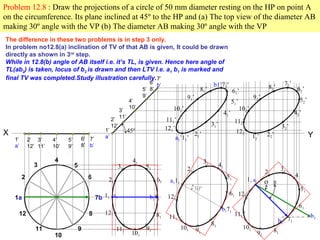 Projection of planes | PPT
