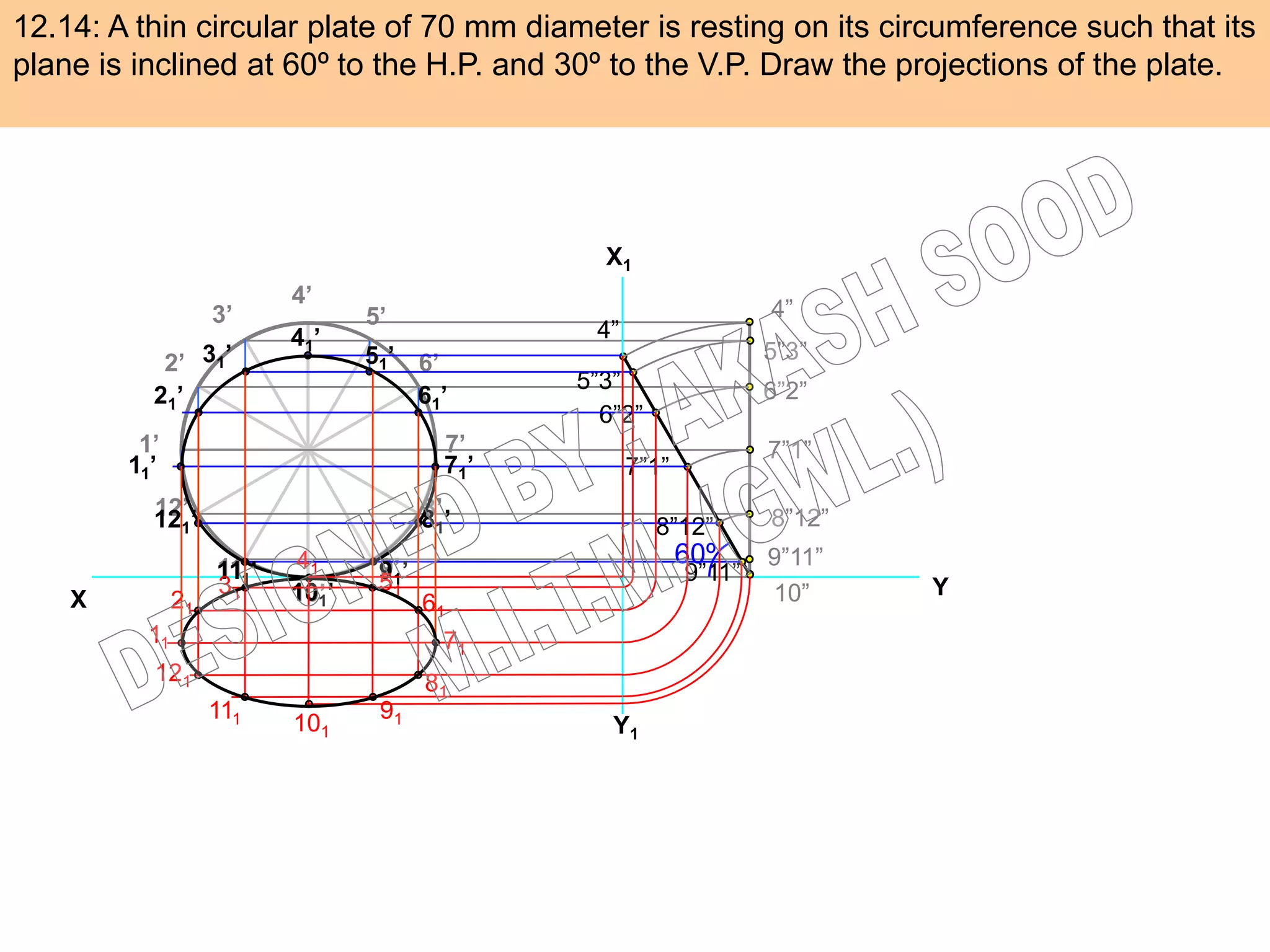 Projection of planes 033 | PPTX