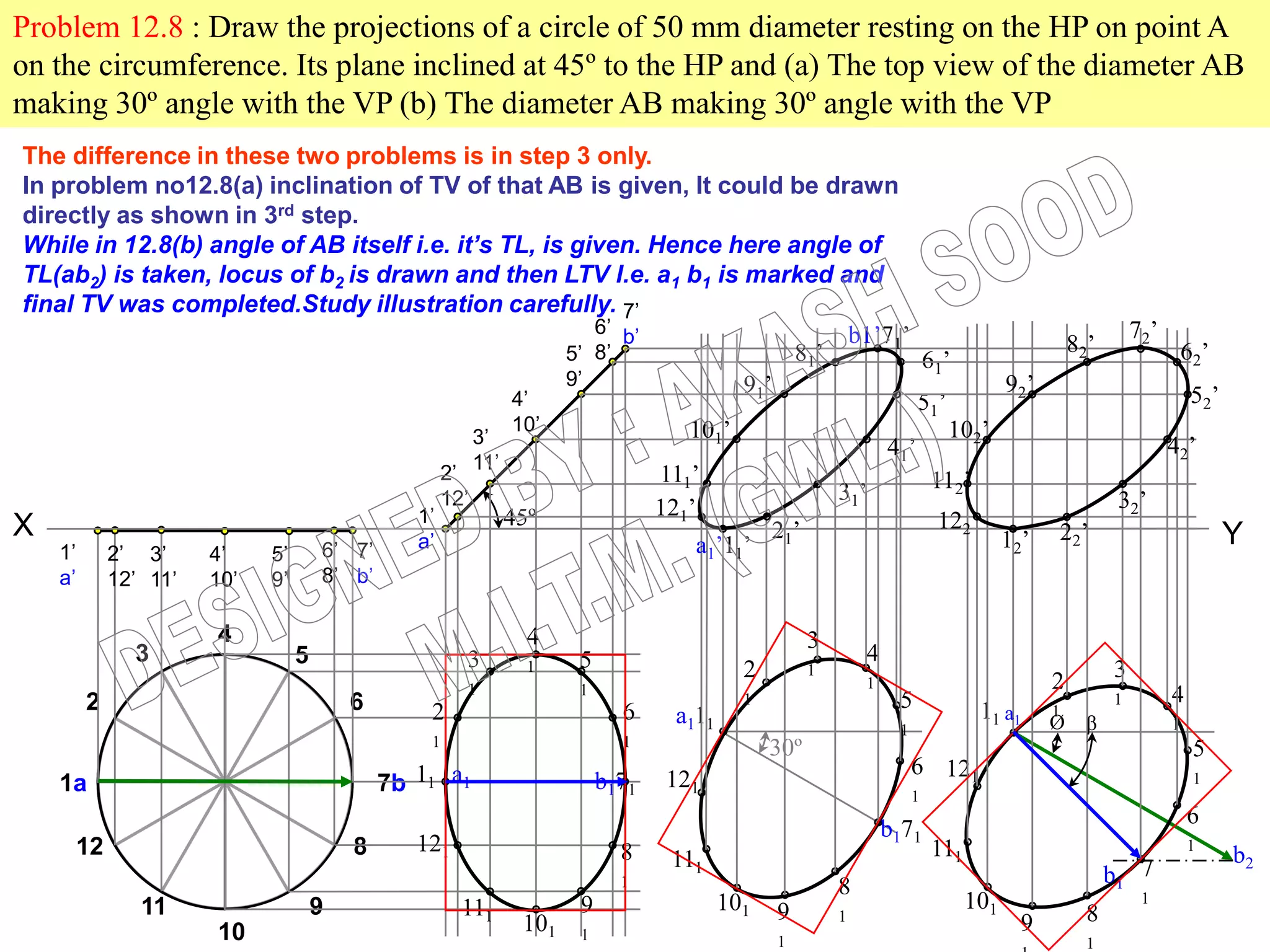 Projection of planes 038 | PPTX