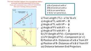 Projection of Planes and Section of Solids | PPT