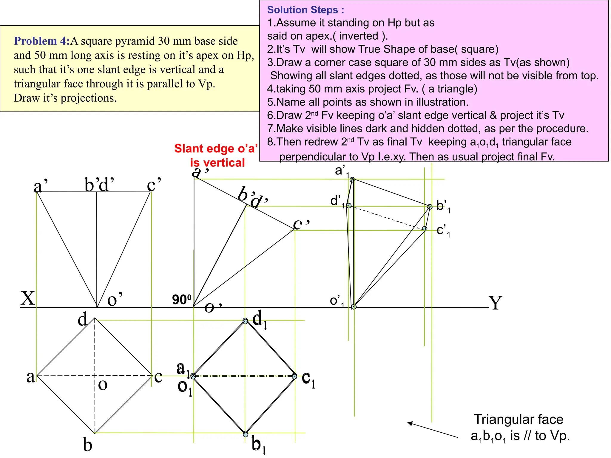 Projection of Planes and solids DoME.pptx