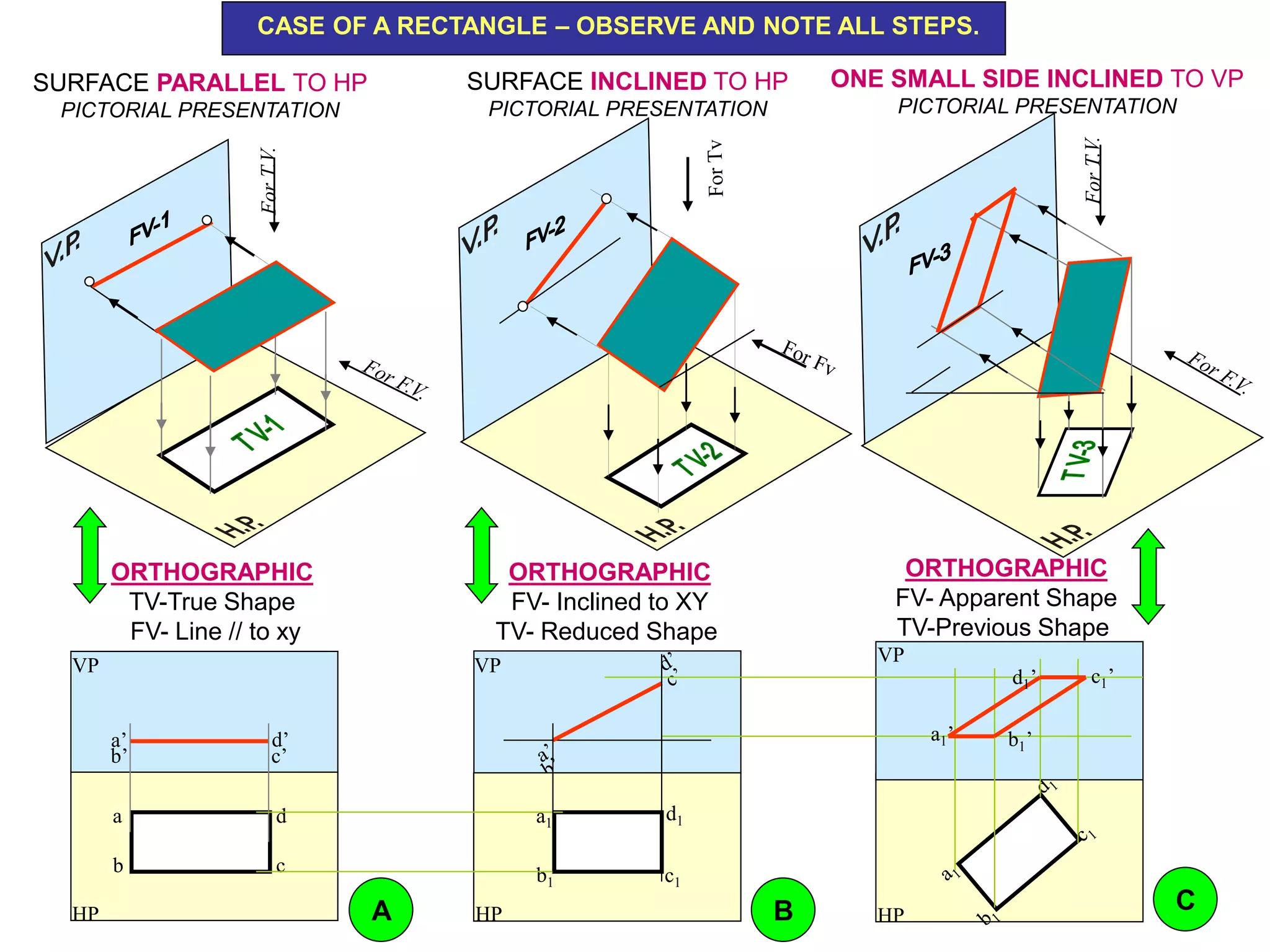 Projection of planes revised | PDF