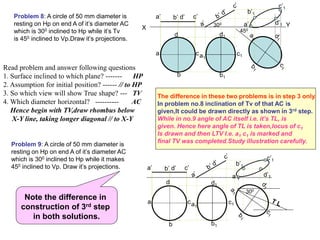 Projection of planes revised | PDF