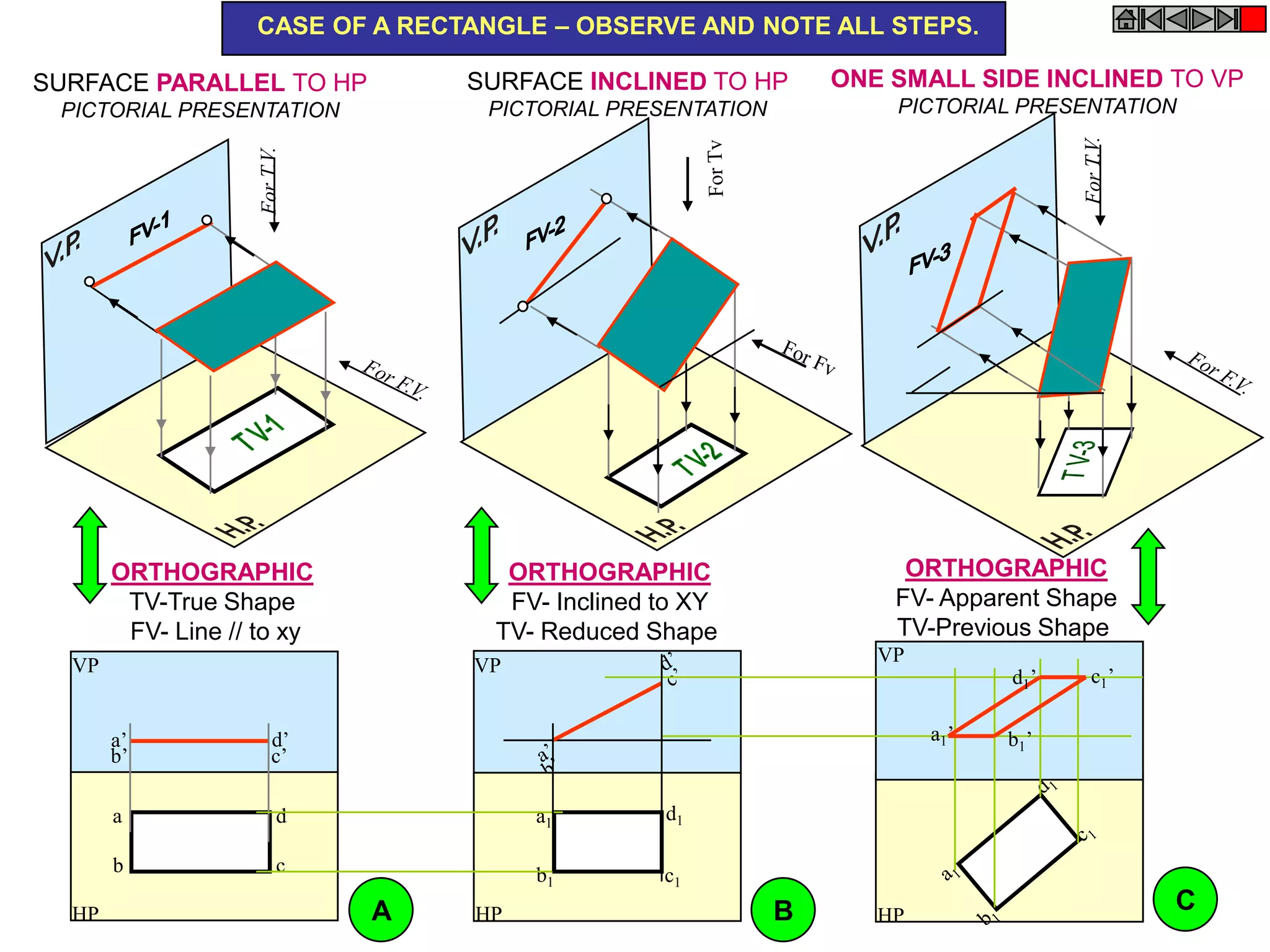 Projection of planes(thedirectdata.com) | PPS