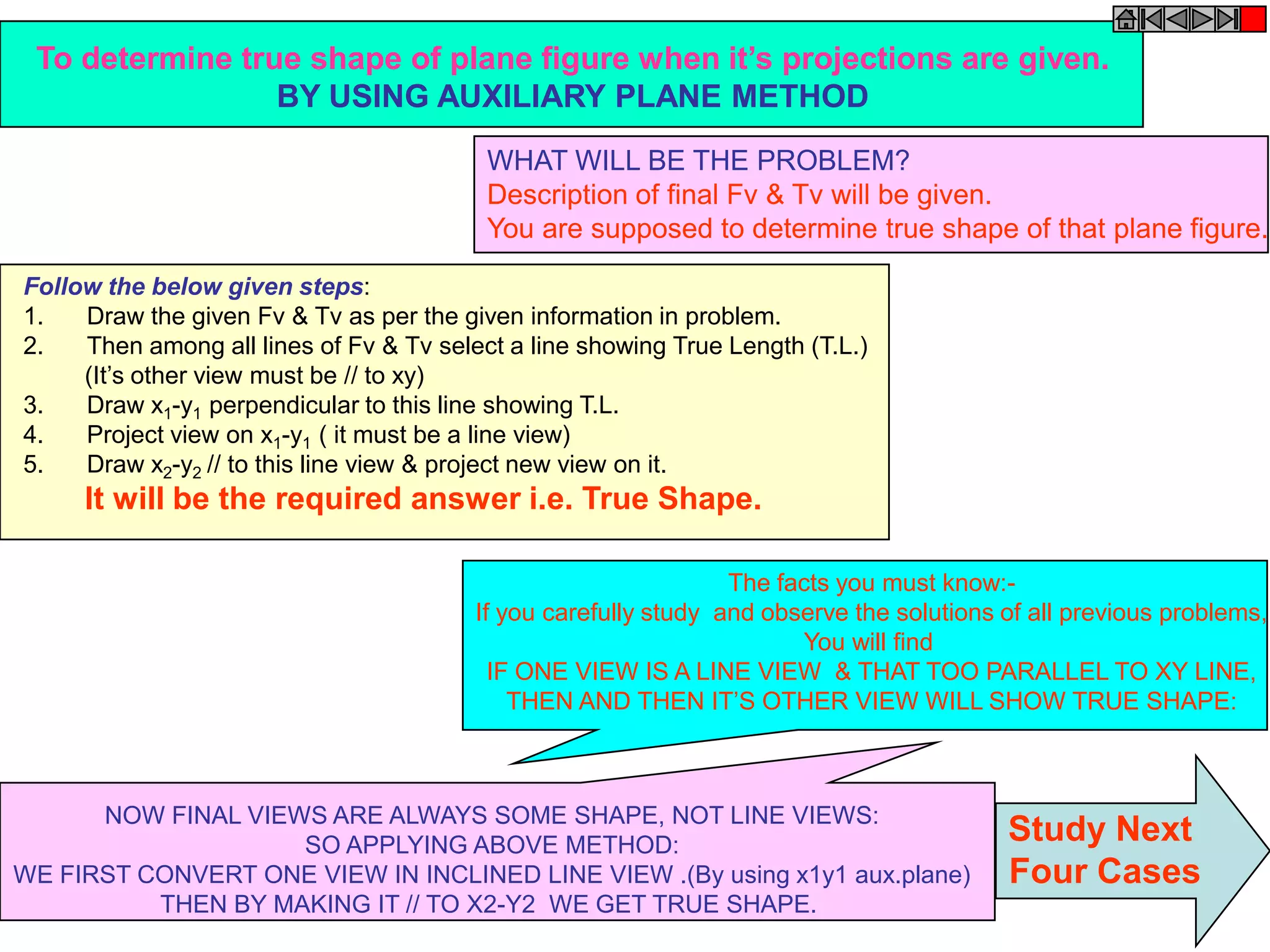 Projection of planes(thedirectdata.com) | PPS