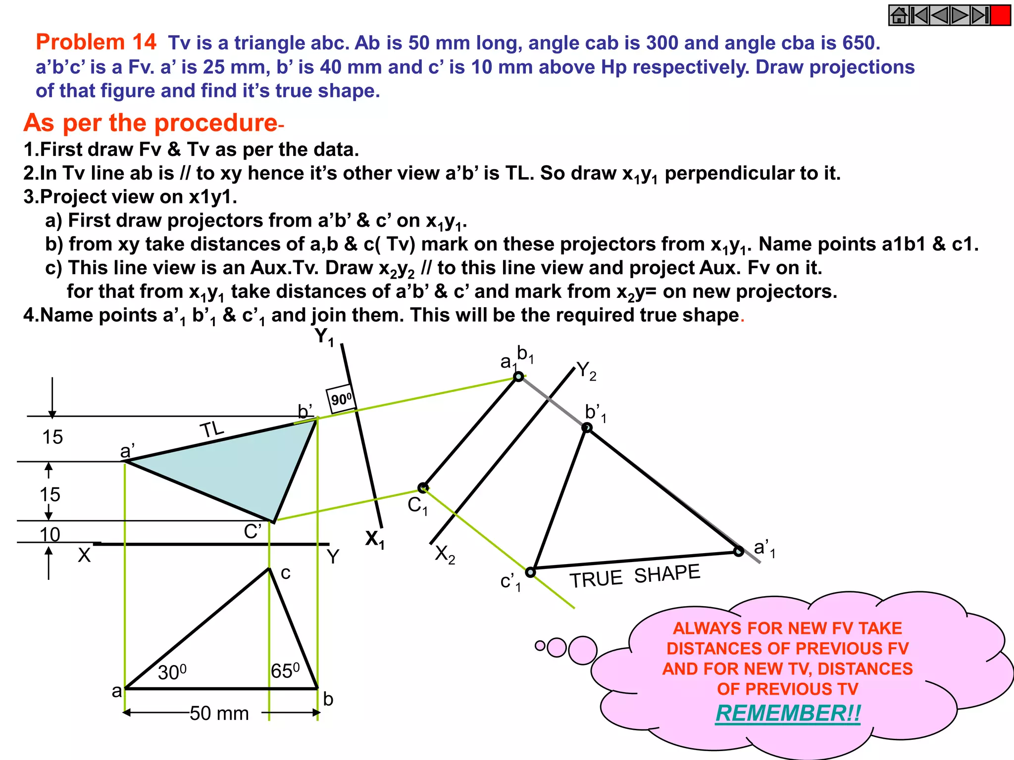 Projection of planes(thedirectdata.com) | PPS