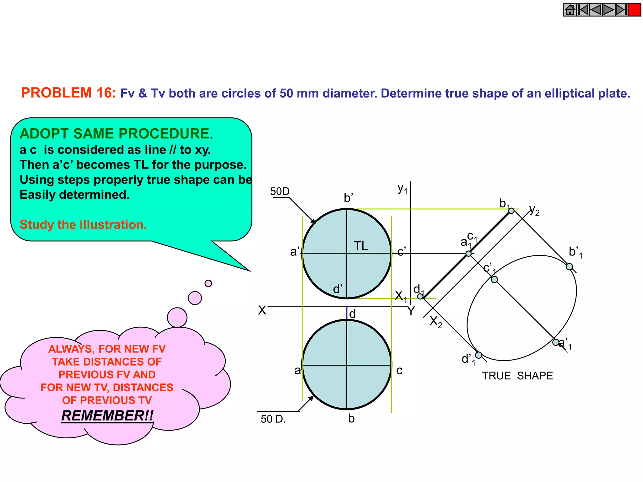 Projection of planes(thedirectdata.com) | PPS