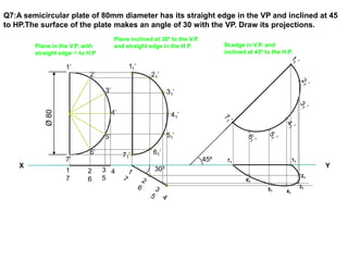 Projection of planes(thedirectdata.com) | PPT