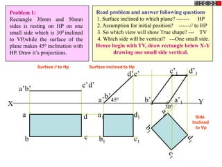 Projection of planes(thedirectdata.com) | PPT