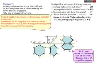 Projection of planes(thedirectdata.com) | PPT