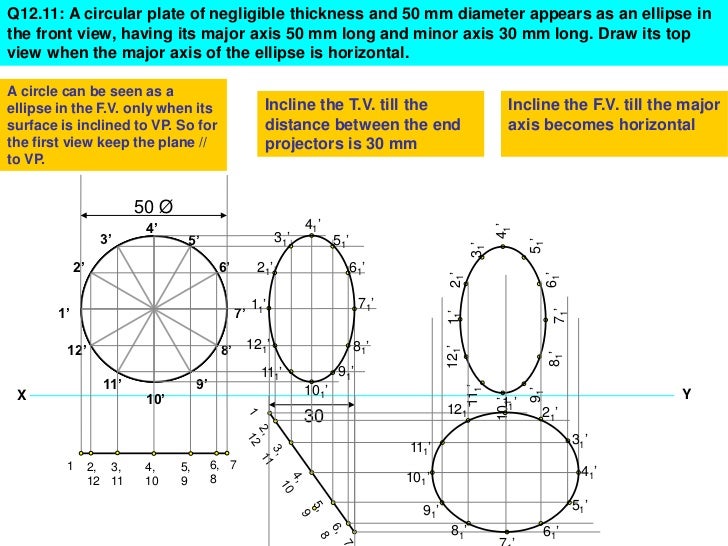 Projection of planes(thedirectdata.com)