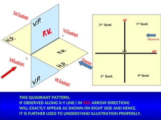 Orthographic Projection of point. First angle of projection, Third ...