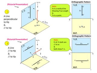 Orthographic Projection of point. First angle of projection, Third ...