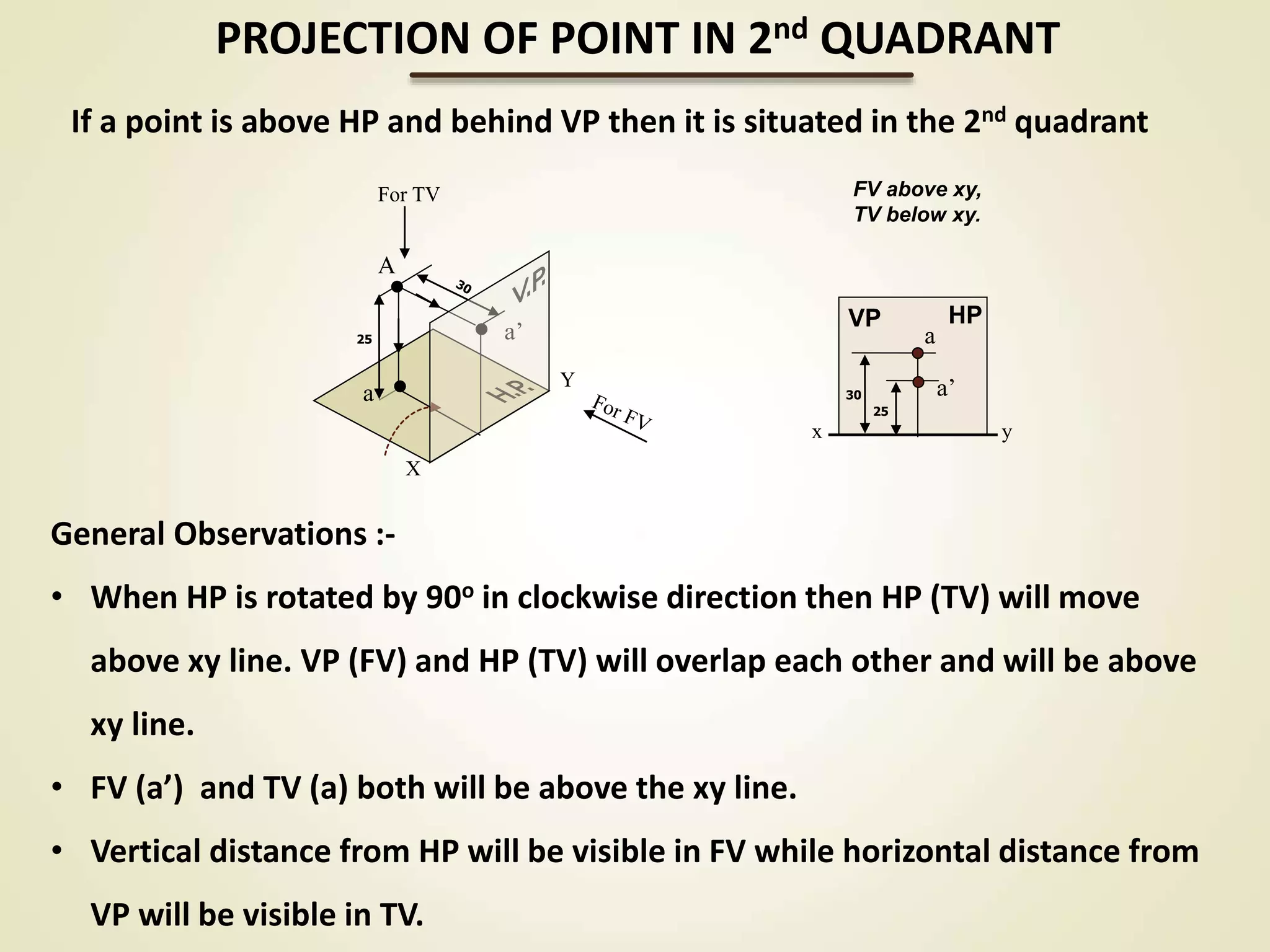 Projection of points | PPTX