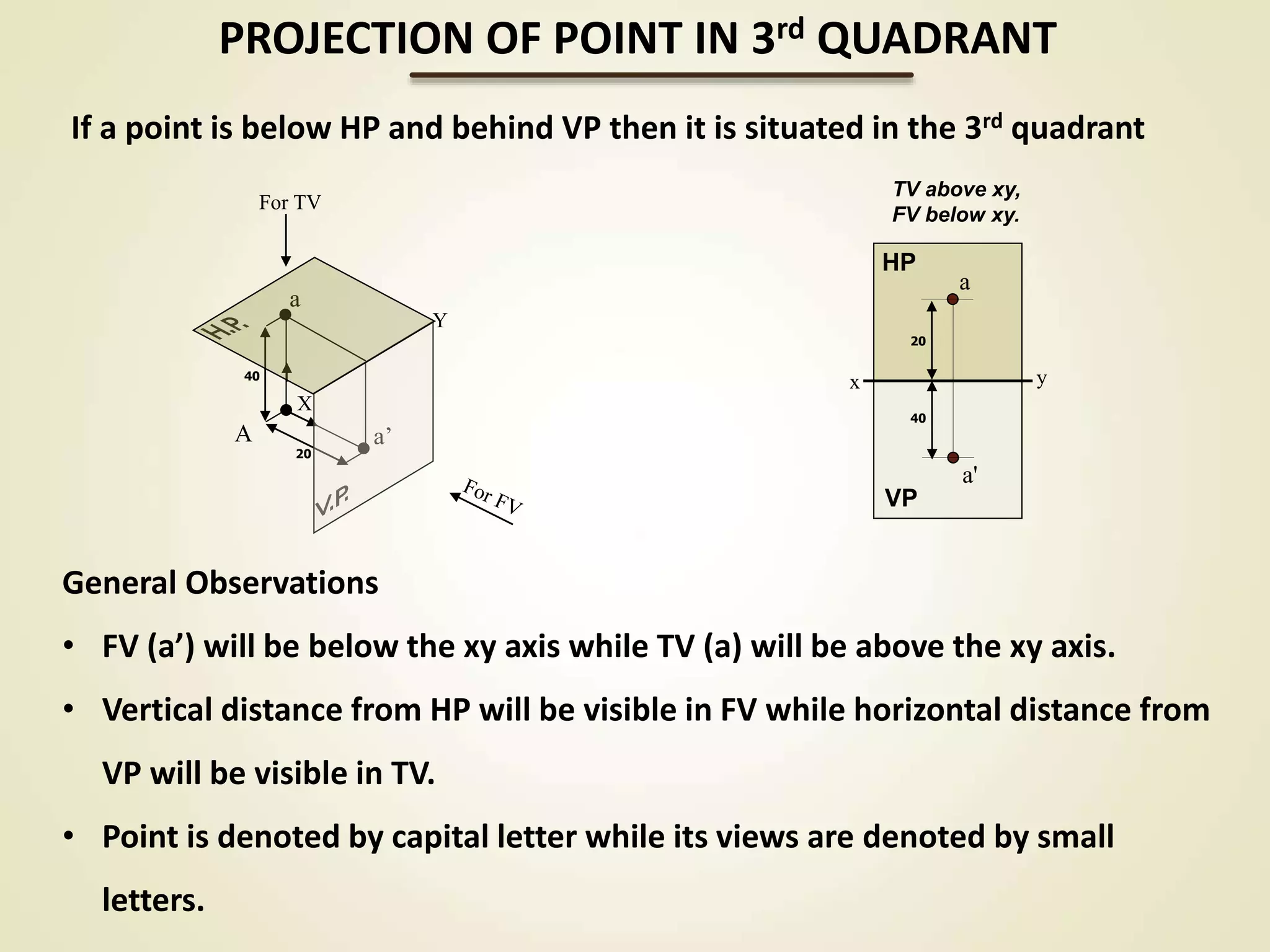 Projection of points | PPTX