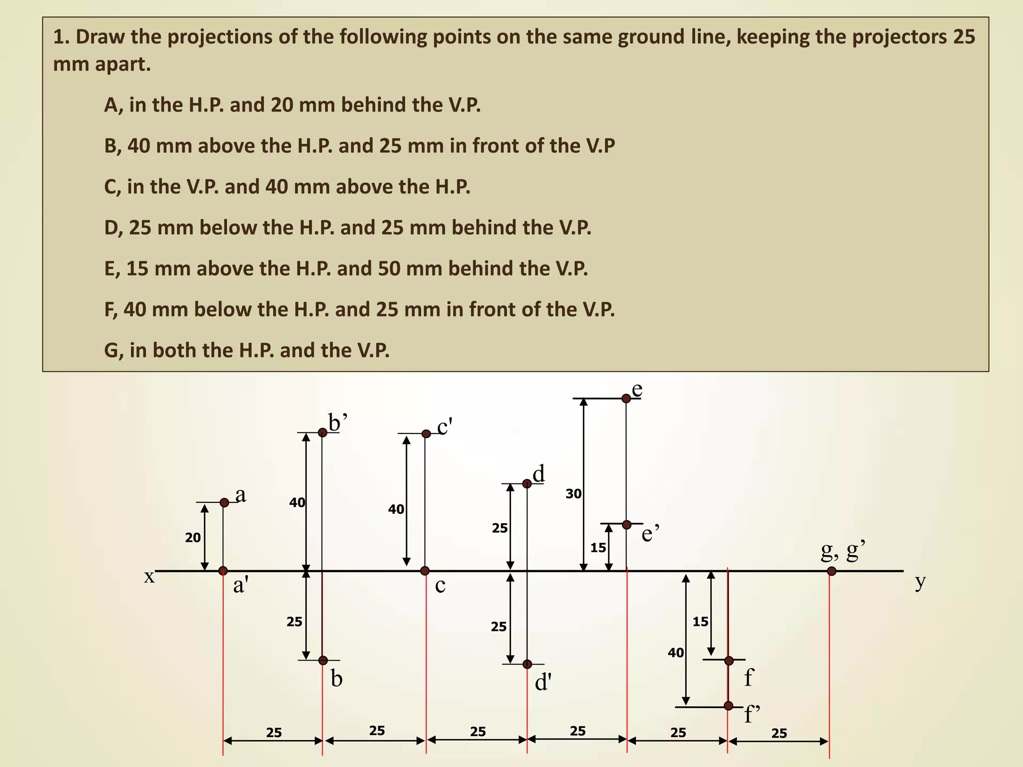 Projection of points | PPTX