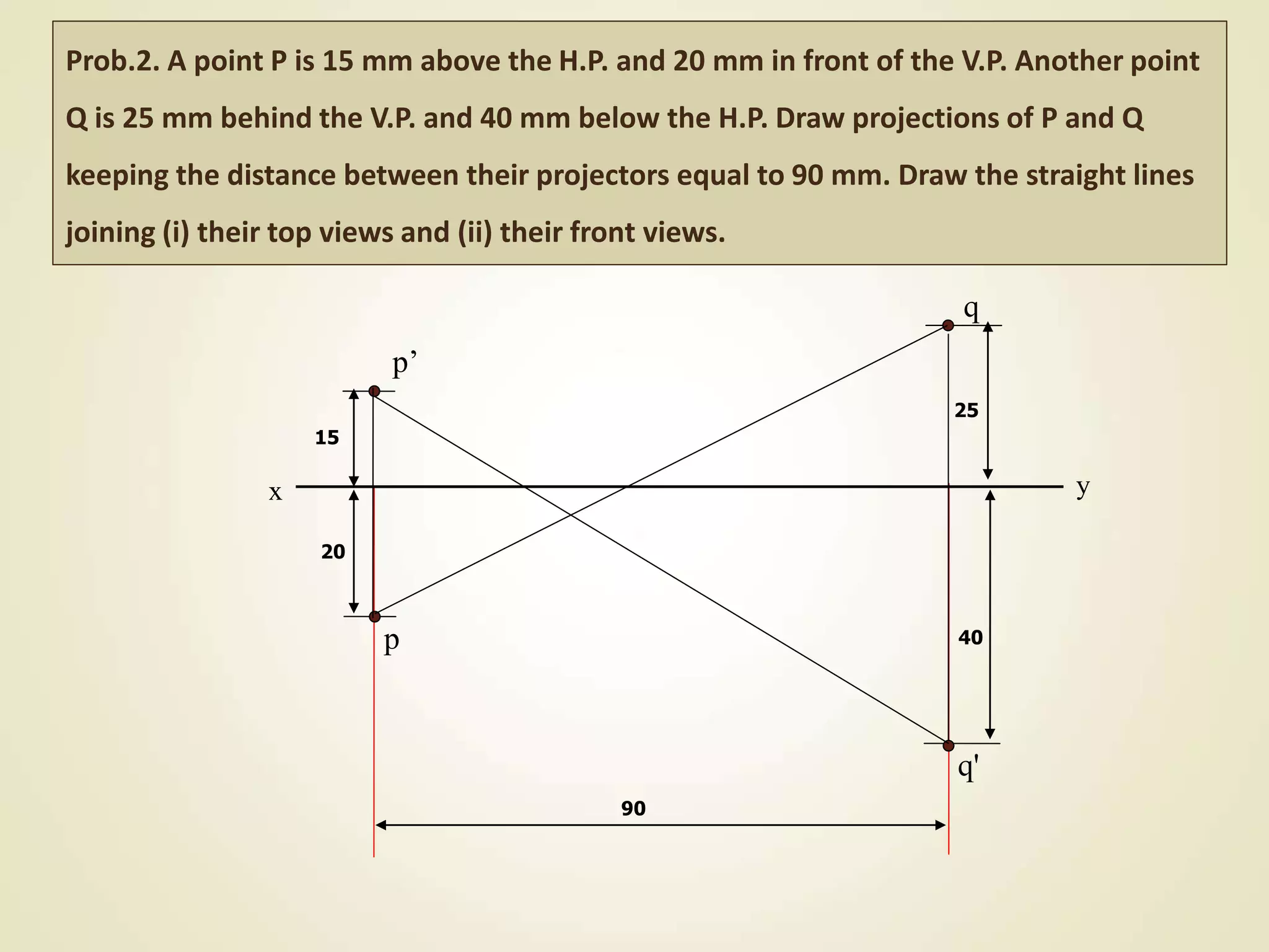 Projection of points | PPTX
