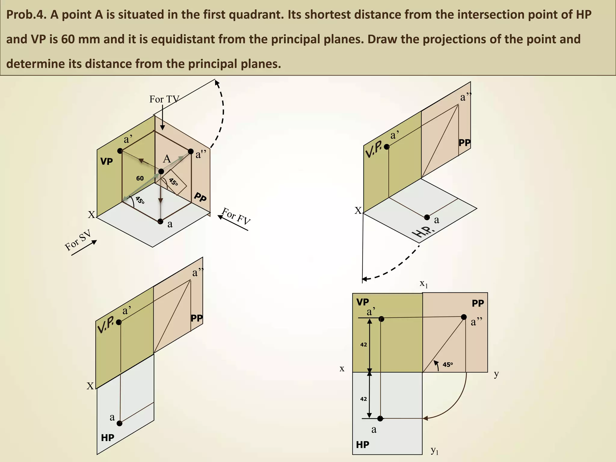 Projection of points | PPTX